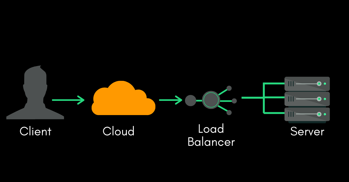 AWS SERIES: DAY ... TEN: (deploying) A LOAD BALANCER FOR APPLICATION-and-other-scenario-details ...