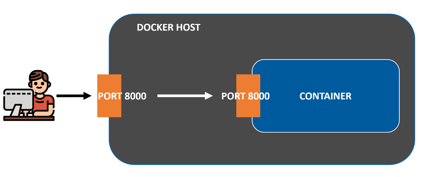 DOCKER SERIES: LAB ... Networking: PORTAS ( -d, -p, e -P ) - Victor Ricardo